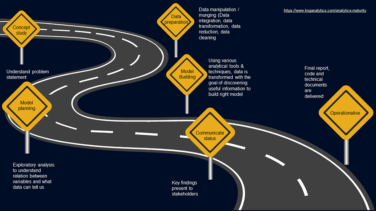 Data Analysis And Machine Learning Algorithms For Stock Prediction By Sarit Maitra Predictive