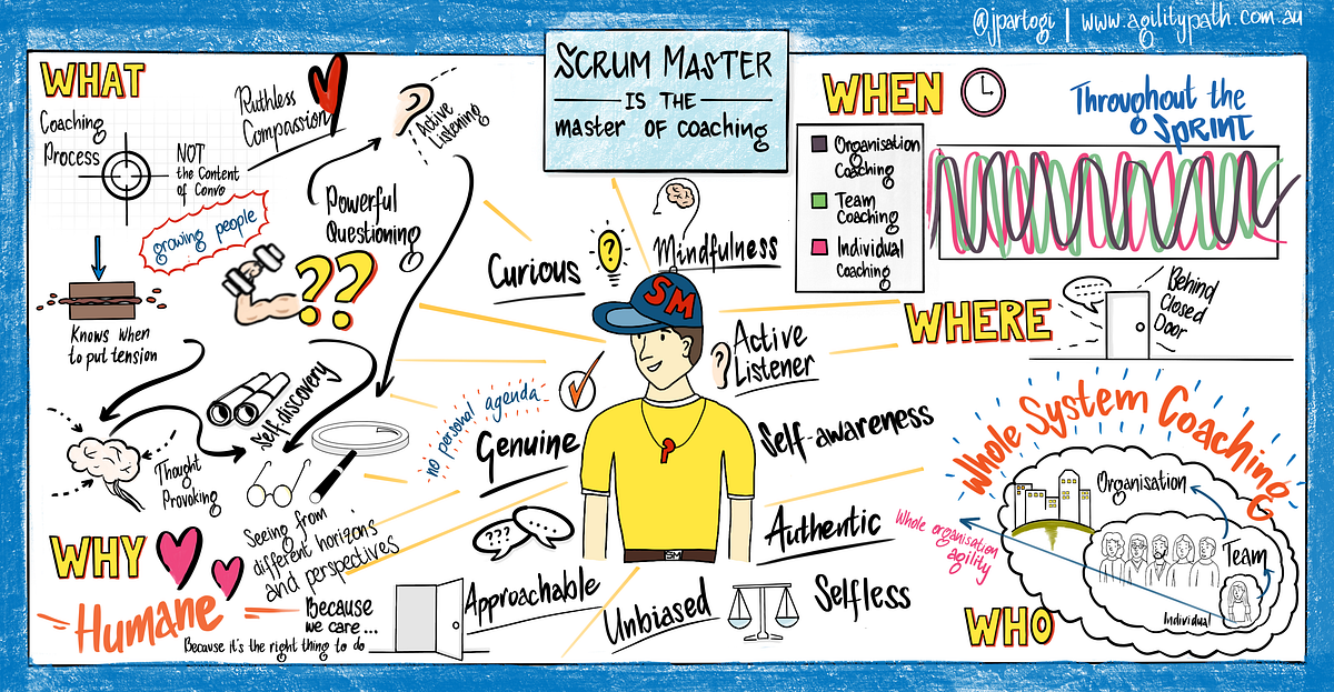 Scrum Master is the Master of Coaching | by Konten tentang Scrum ...