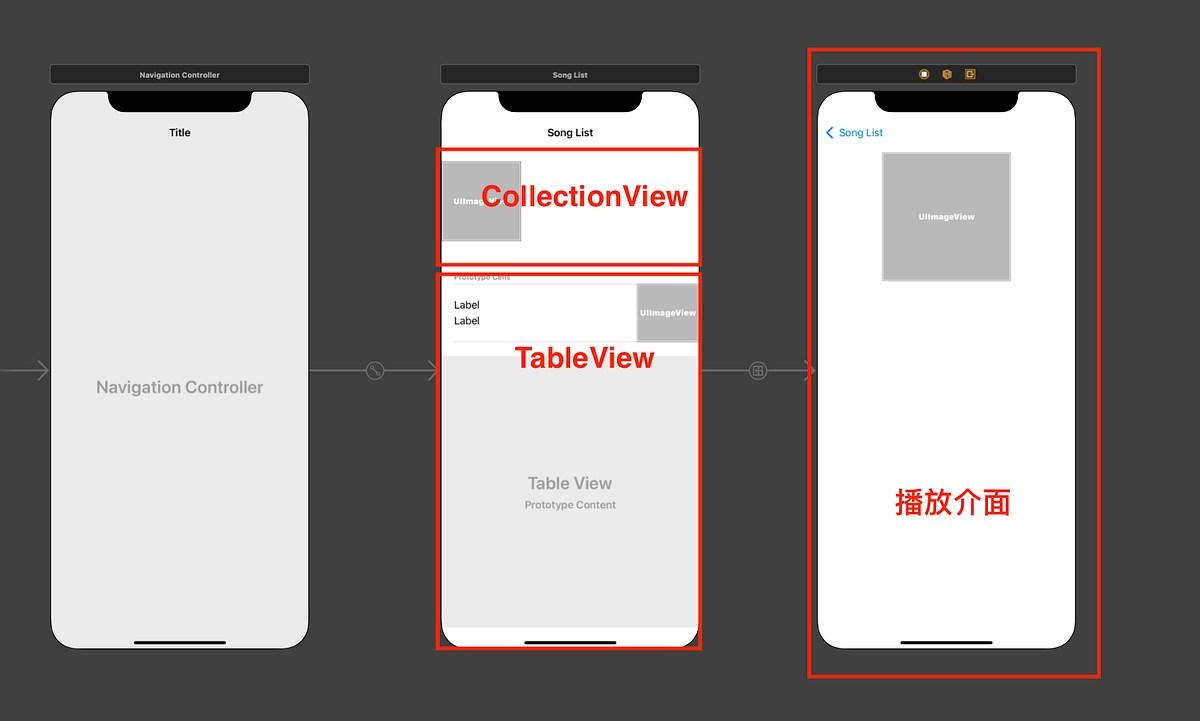 iOS| #19 | 使用iTunes Store API製作簡易版音樂App | by Tommy | 彼得潘的 Swift iOS App ...