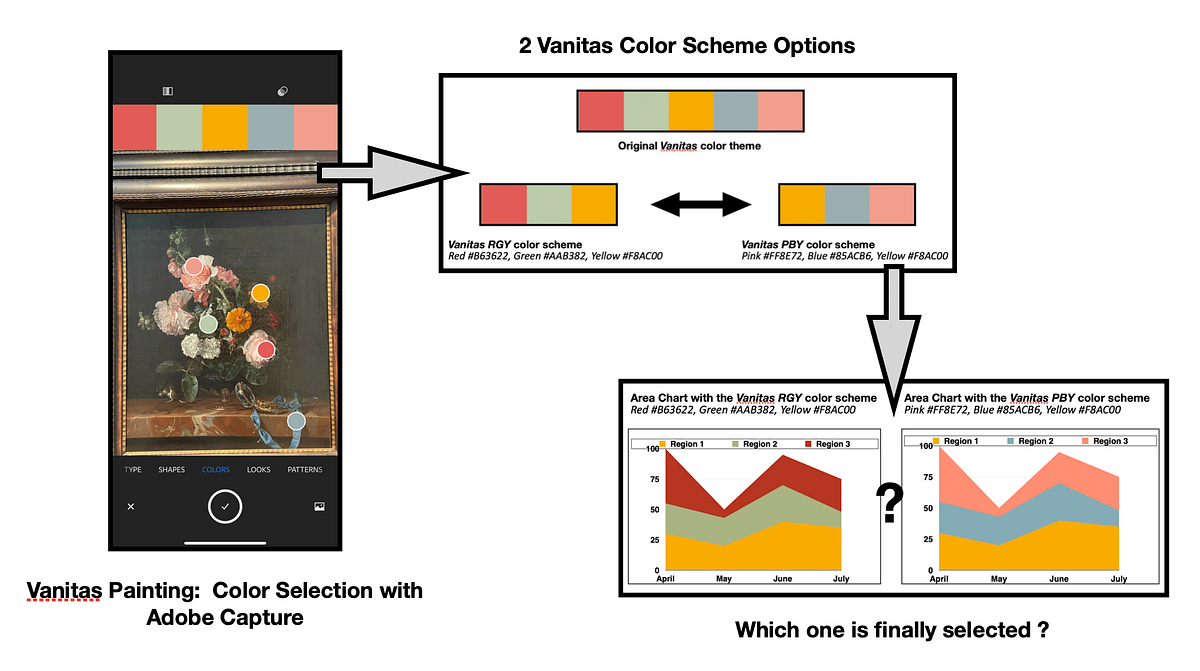 Using color detection to find inspiration in everyday objects | by ...