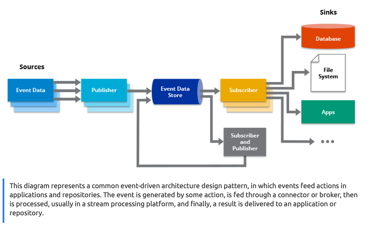 Software Architecture Patterns — Part 2 | by Maha Raafat | Medium