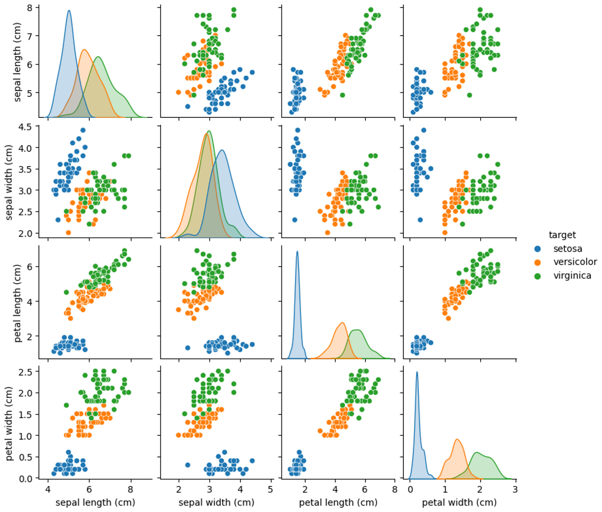 Data Science Tutorial Supervised Learning And Unsupervised Learning By Koki Noda Mlearning