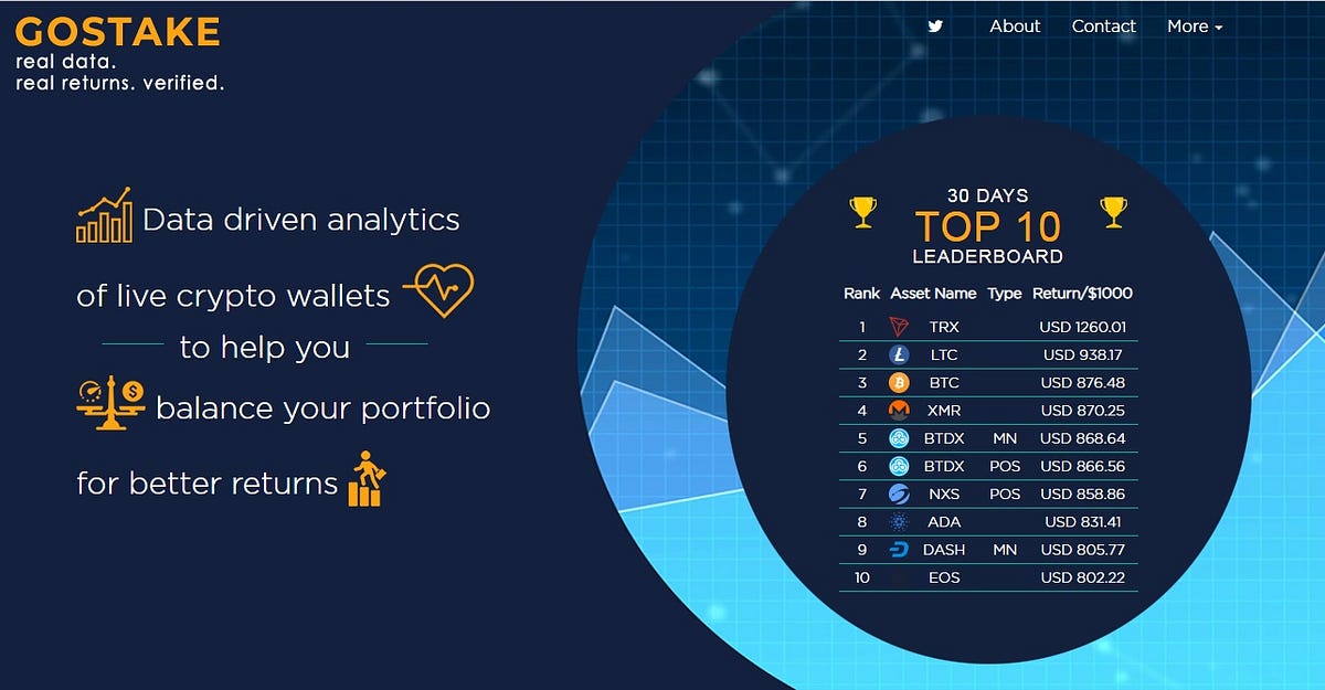 GOSTAKE a new data driven analytics platform | by Jefrey Espiritu | Medium