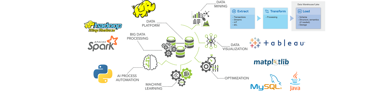 Data-Driven system and different tools | by Sagar Bhandge | HiDatos ...