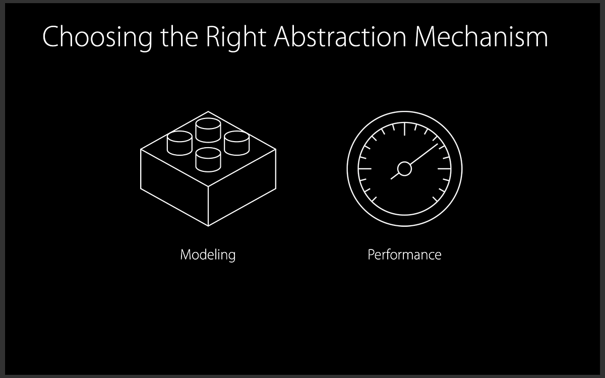 The Hidden Cost Of String Allocation In Swift By Shivam Jaiswal Mac Oclock Medium