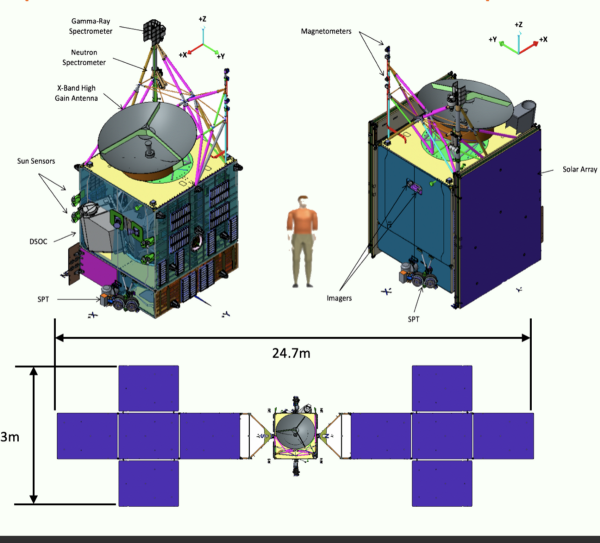 Why does the Psyche spacecraft look like that? - The NASA Psyche ...