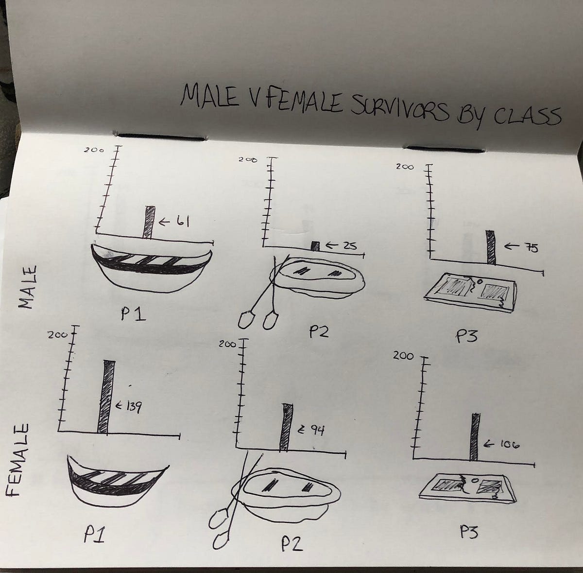 DATA VISUALIZATION: Week 2 Homework Assignment | by Rachael Mrocka | Medium
