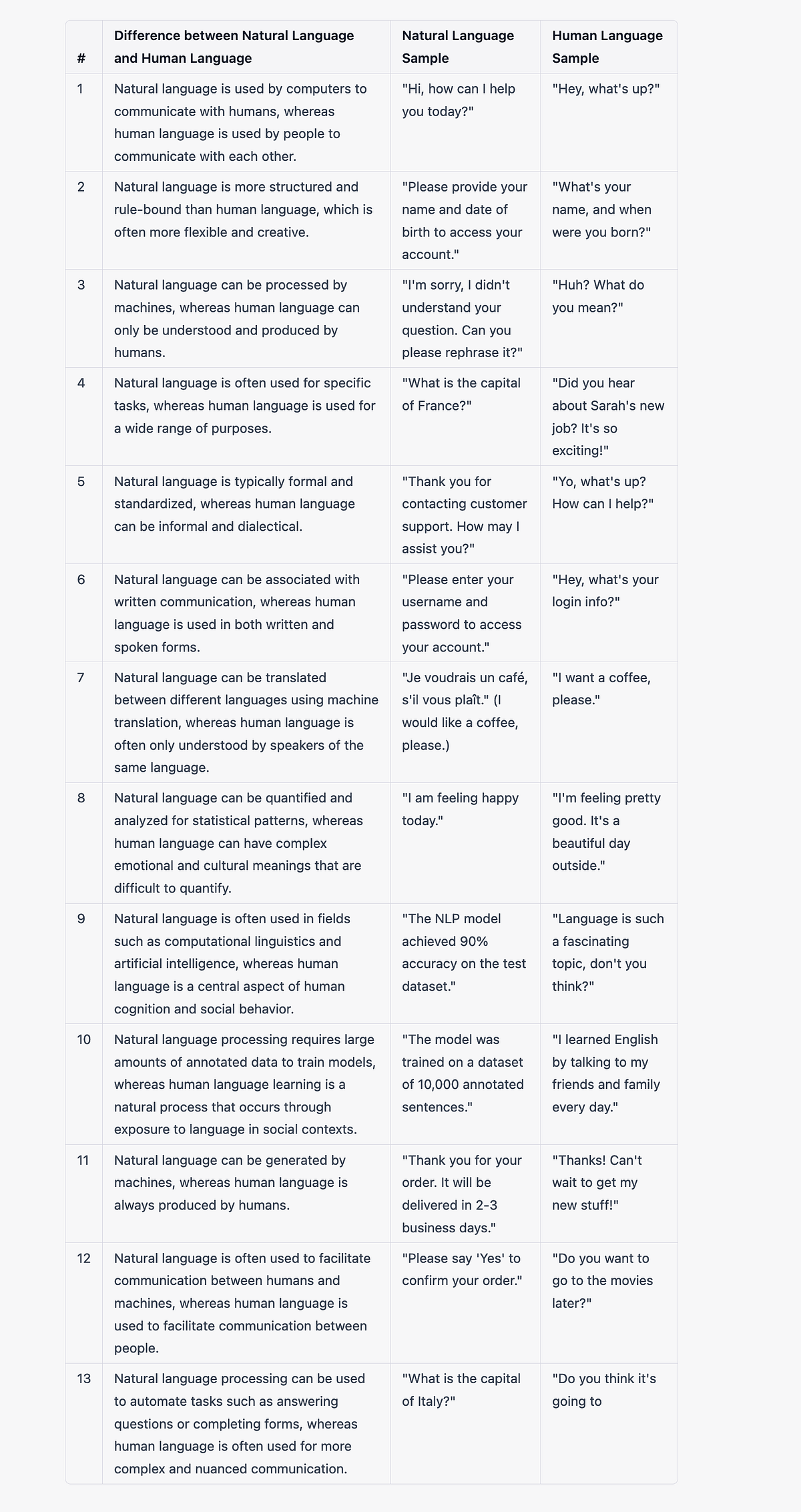 Natural Language 🤖 VS Human Language🧑‍🦱 w/example - Anix Lynch - Medium
