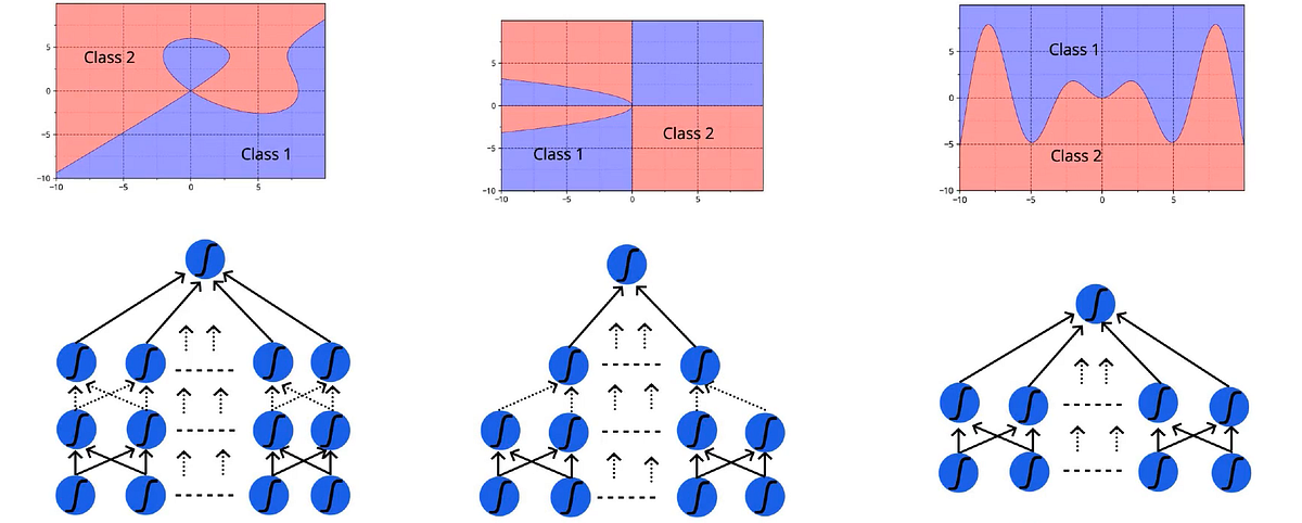 Illustrative Proof of Universal Approximation Theorem | by Niranjan Kumar | HackerNoon.com | Medium