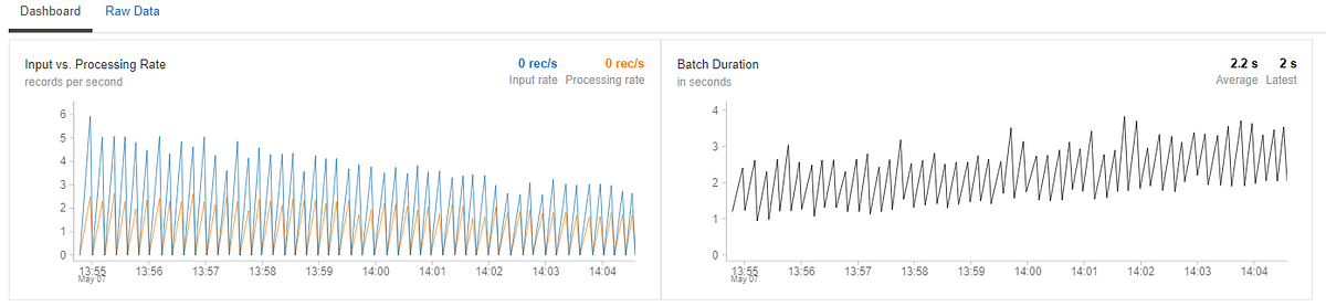 PySpark in Databricks, a Streaming Demonstration | by Larry Zhou | Medium