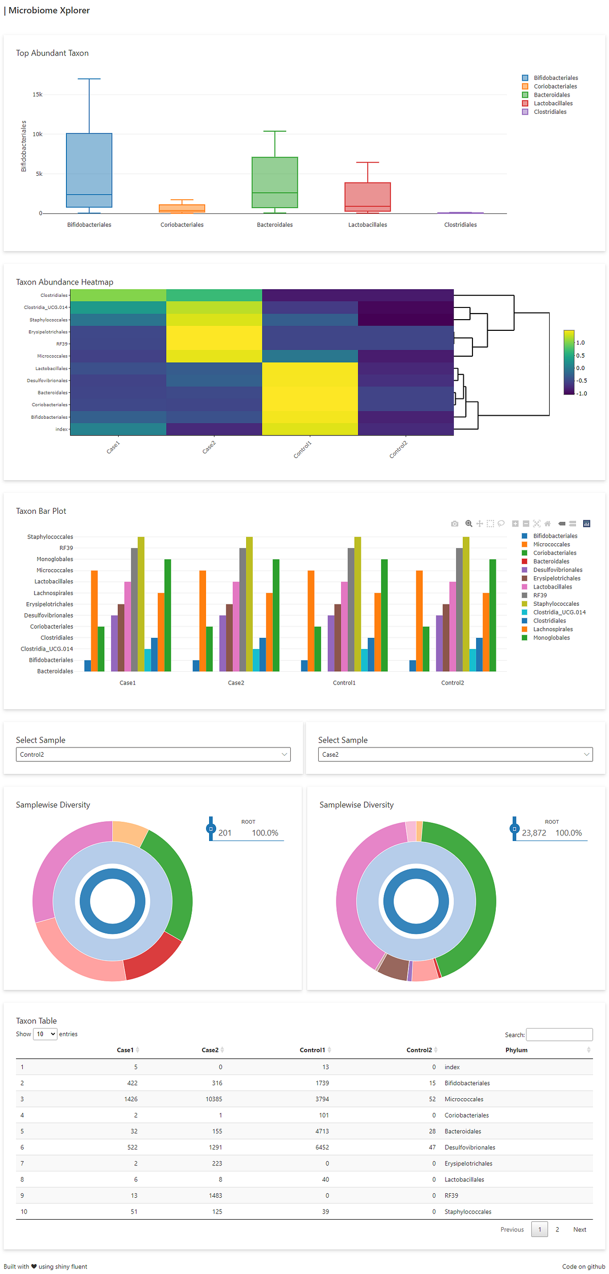 Building An Interactive Microbiome Data Visualization App Using Shiny Fluent By Ashish Tomar