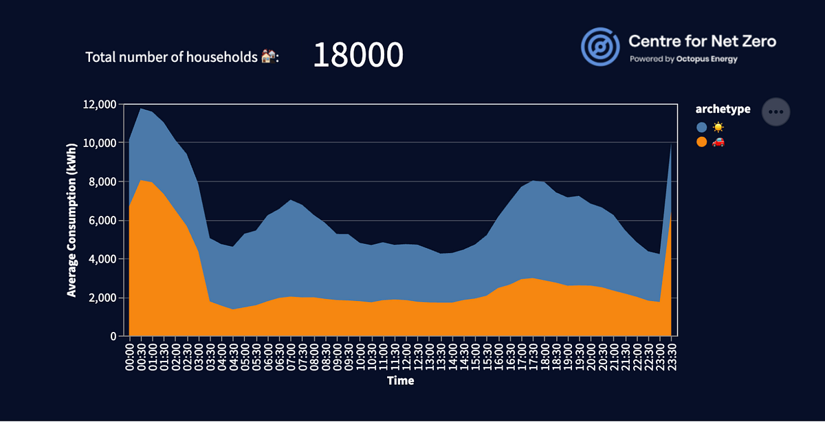 Introducing Faraday — Our Smart Meter Load Profile Generating Tool | by ...