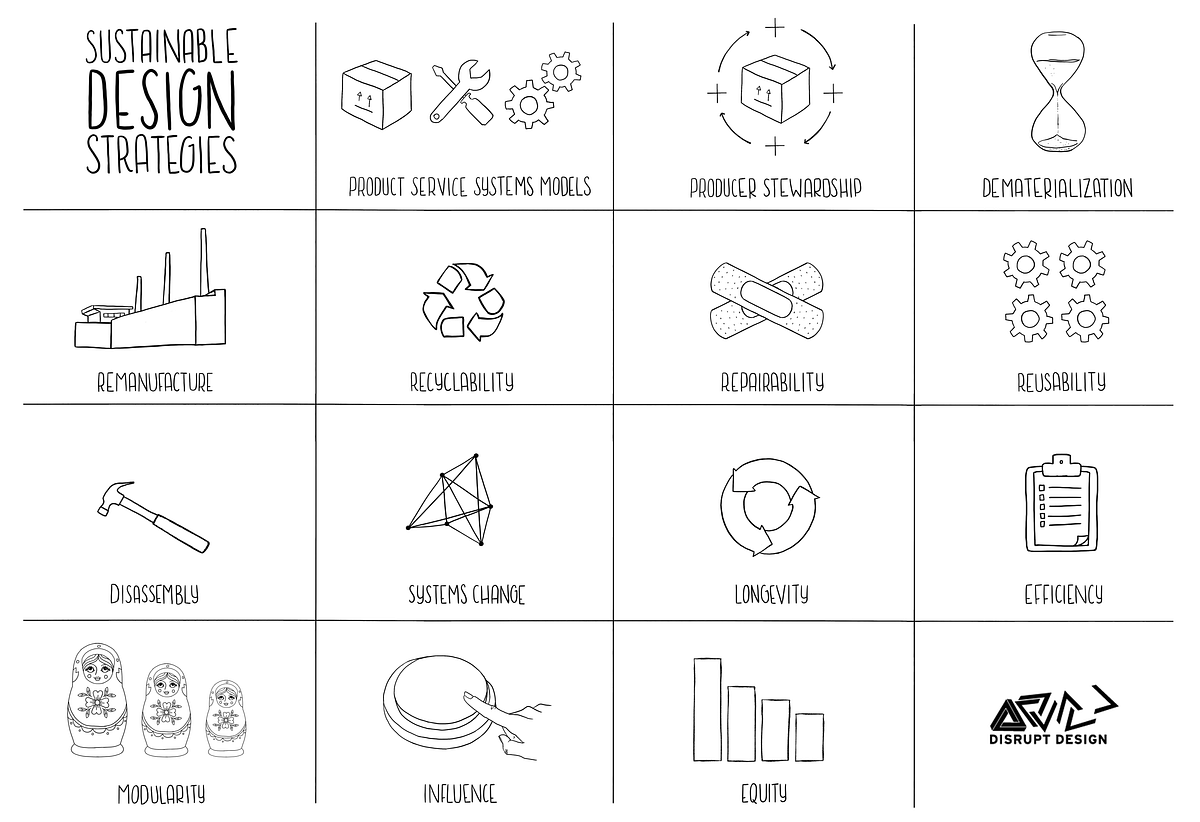 Quick Guide to Sustainable Design Strategies | by Leyla Acaroglu ...