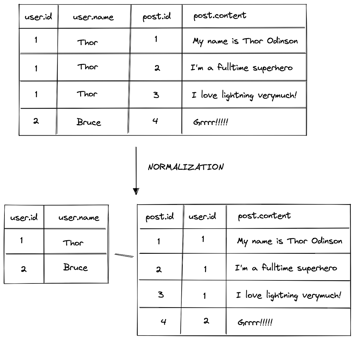 An Observation About Mysql Join And Why Complex Relation Query Can Hit Your App Performance Big