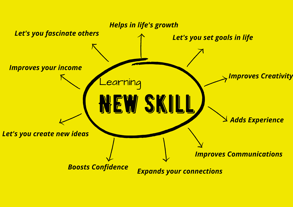 Benifits of Learning New Skills. The benefits of learning new skills ...
