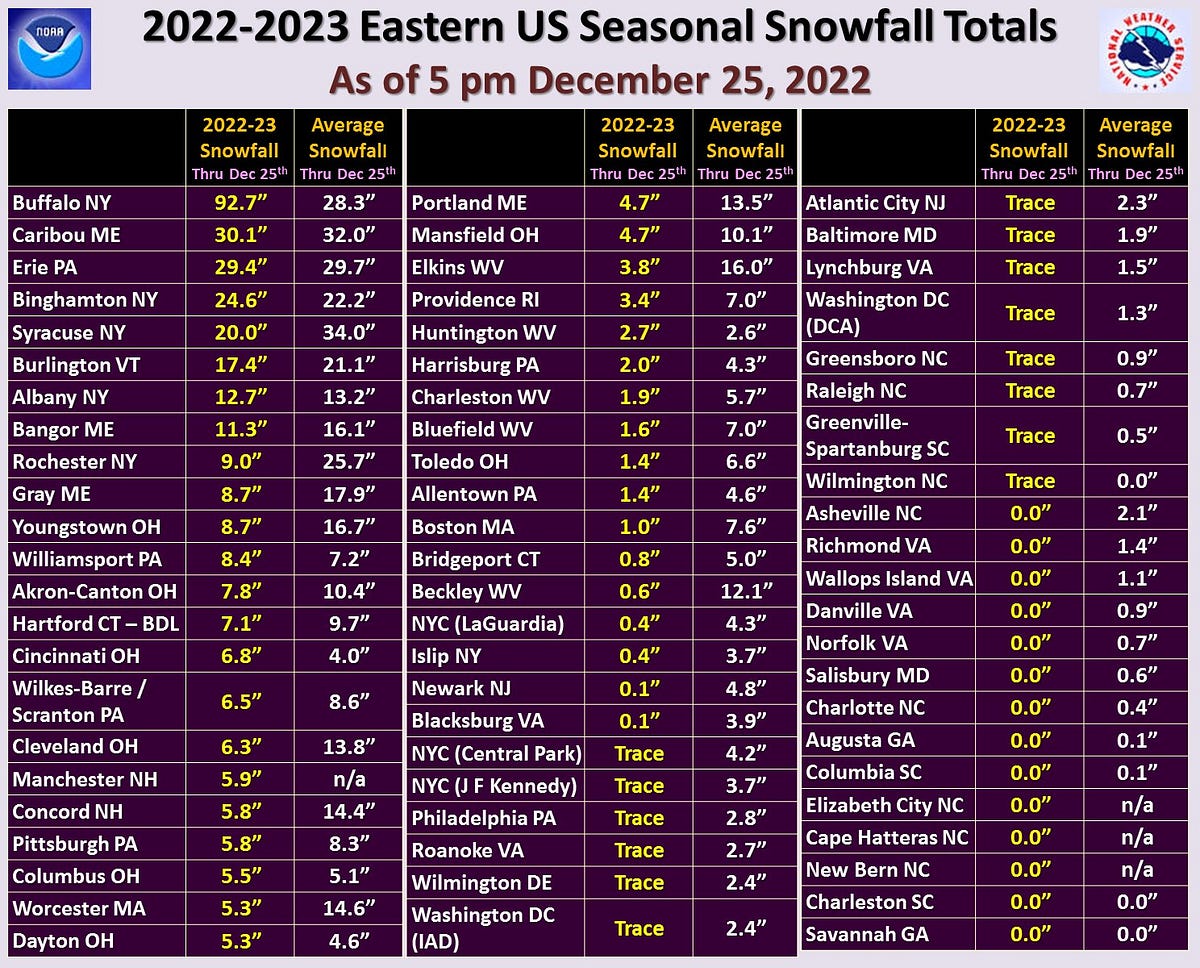 Snowfall Totals for the 2022–23 Season in the Eastern U.S. | by Todd B ...