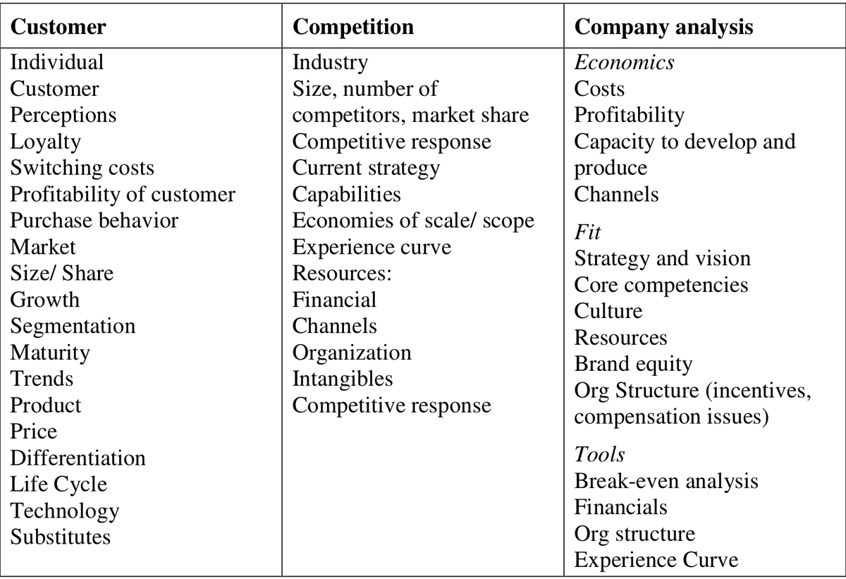 Case Frameworks. A framework is a structured approach to… | by Rohan Gupta | Medium