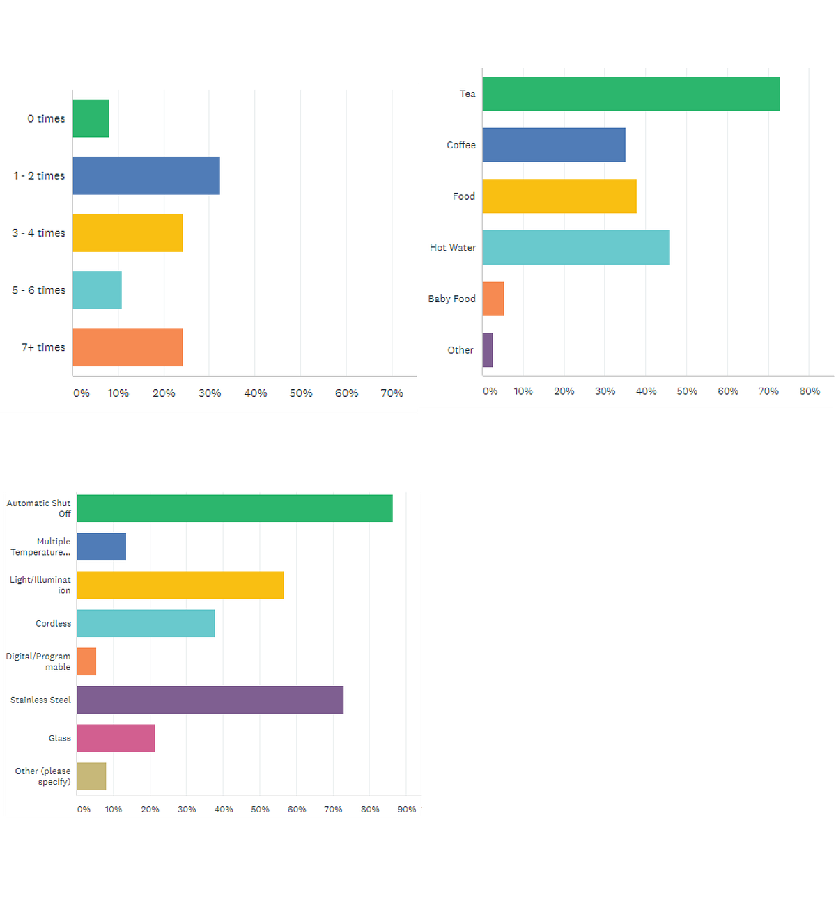 User Research Surveys By Mong Truc Nguyen Medium user-research-surveys-by-mong-truc-nguyen-medium