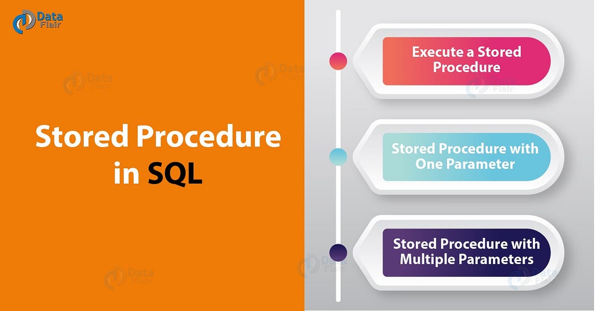 Basic Stored Procedure in SQL | CodingWithYash