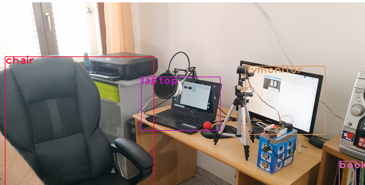 Yolo Object Detection Using Opencv With Python By Shubham Koli Medium