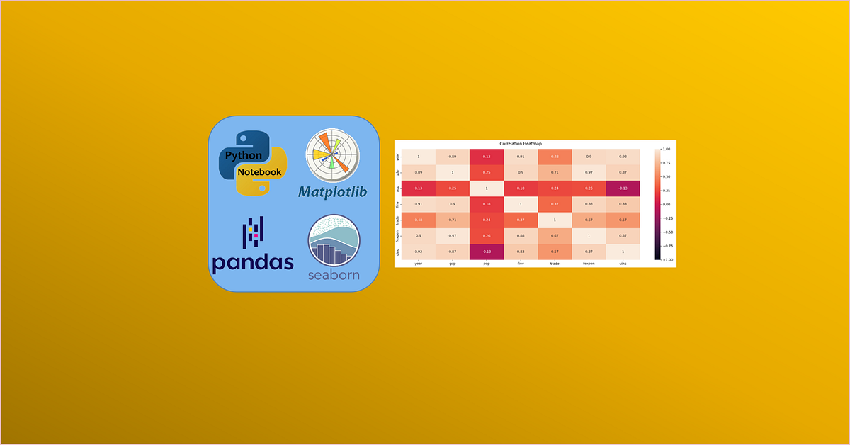 Practical Methods for Correlation Analysis and Visualization with ...