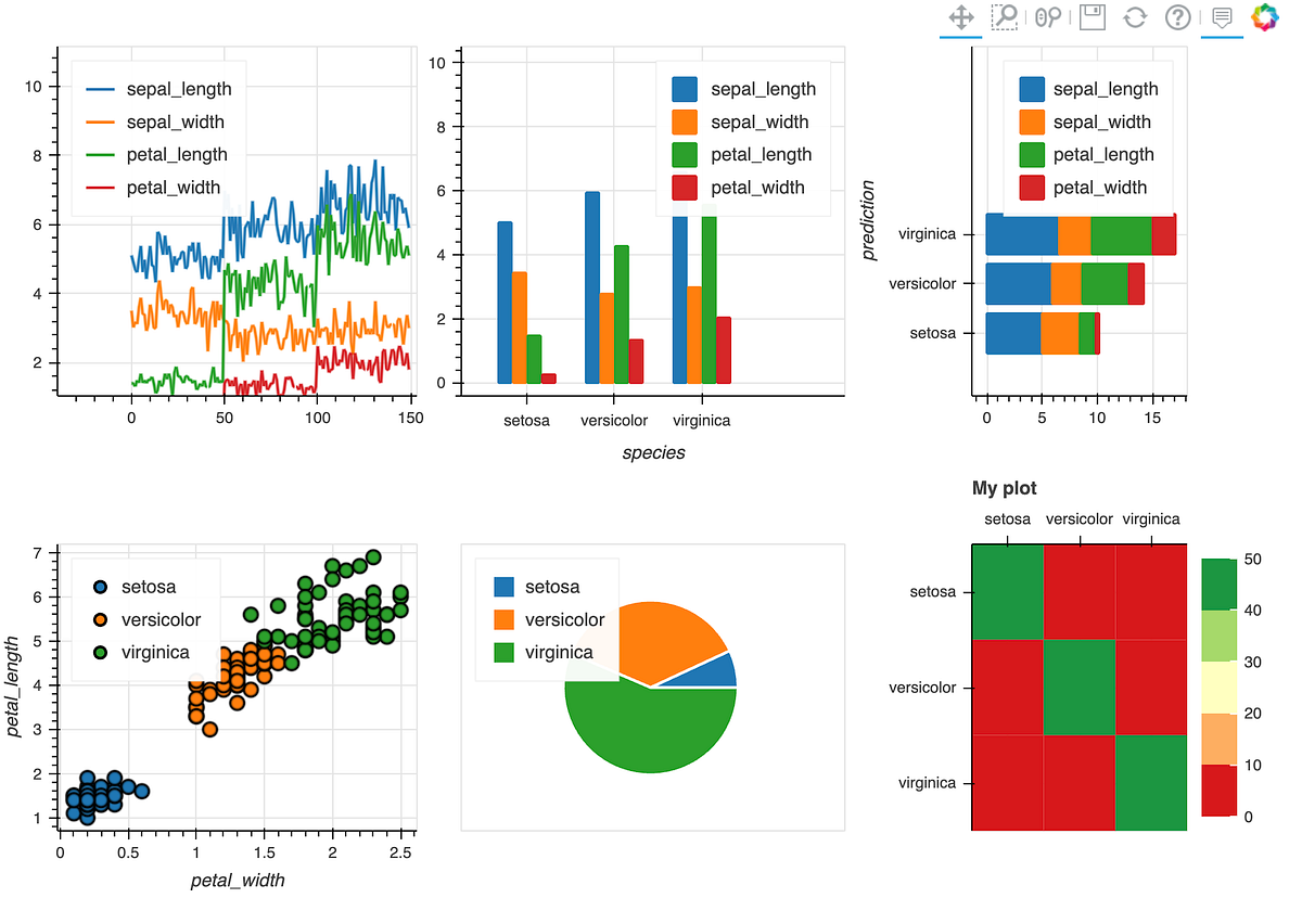 How to turn your Notebook into a Dashboard using Pandas-Bokeh | by ...