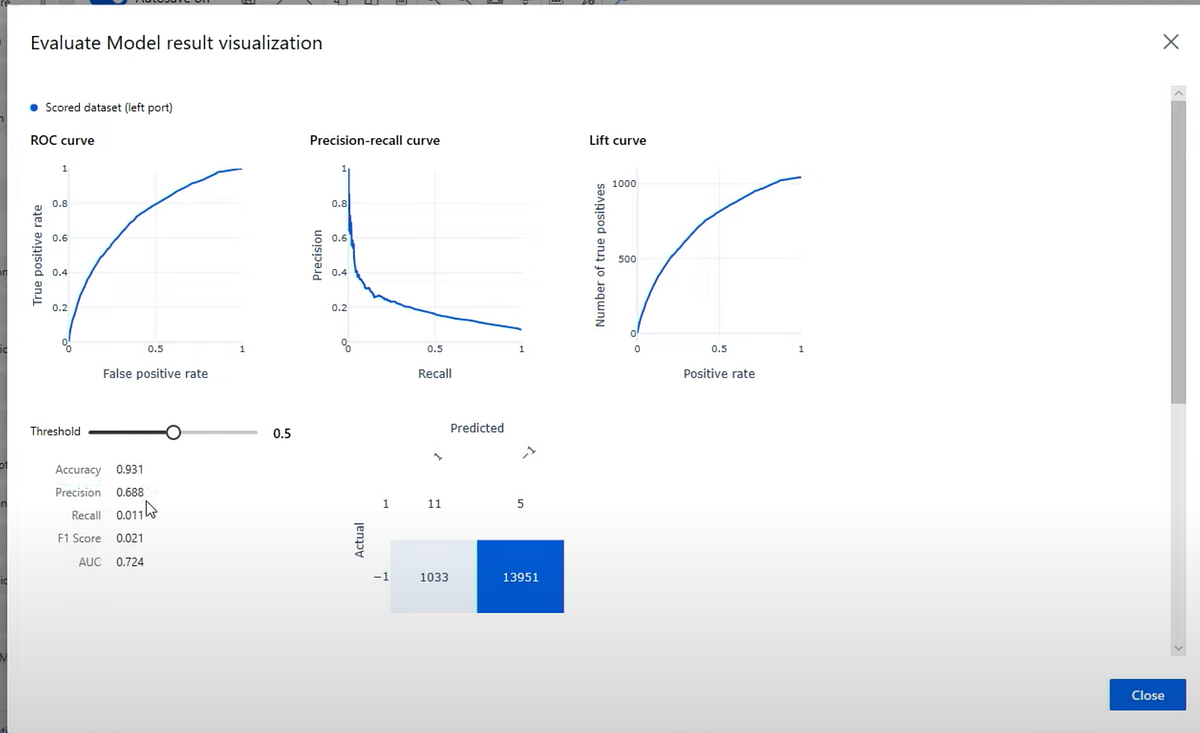ML fundamental approaches: Supervised vs Unsupervised Learning | by ...
