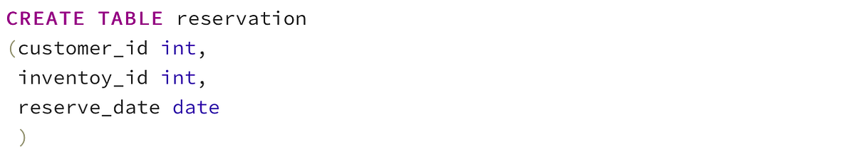 Interesting 5 Functions And 5 Triggers With Postgresql By Amany Abdelhalim Analytics Vidhya