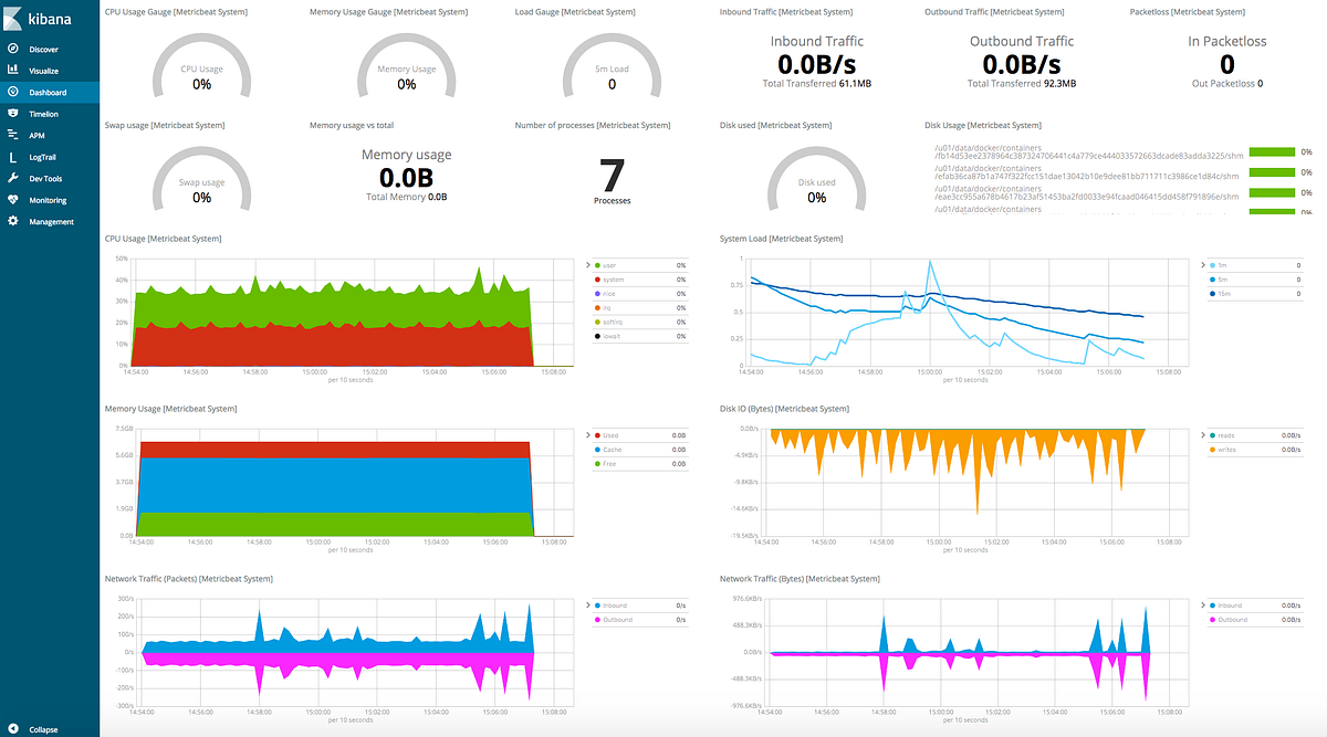 Part 8 — Adding Metricbeat to the EFK Stack on OKE | by Prasenjit Sarkar | Medium