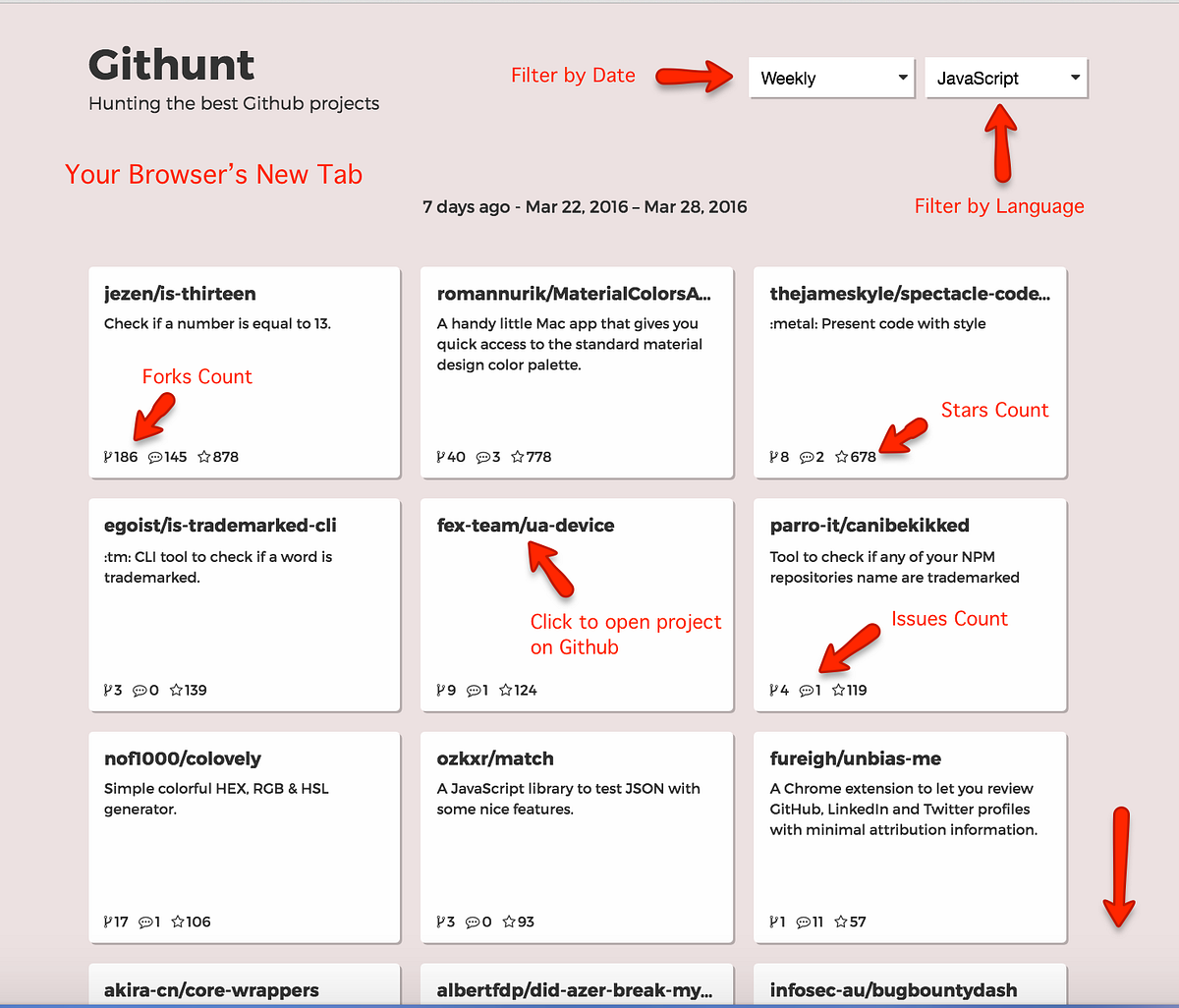 How to get trending GitHub projects in your Chrome new tab screen with ...