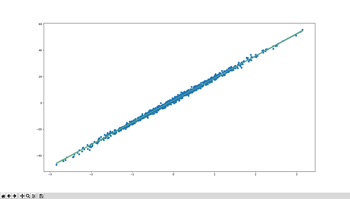 TensorFlow ve Edward ile Bayesian Linear Regression | by Sıddık Açıl ...