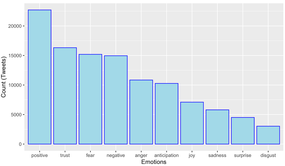 2018 Pakistani Elections: What do the people say? What does the data ...