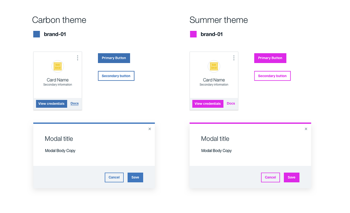 Introducing: Carbon Themes. The Carbon Design System is a series of ...