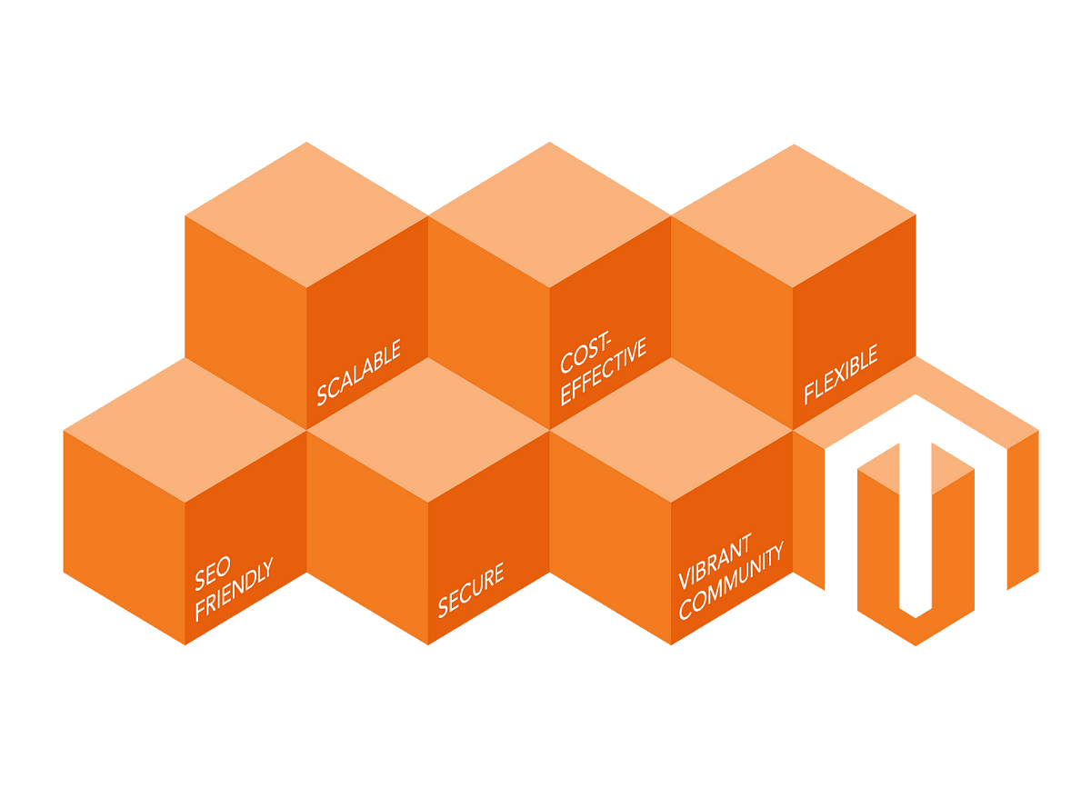 Install Magento 2 3 2 On Aws Ubuntu 18 04 Full Ssl With