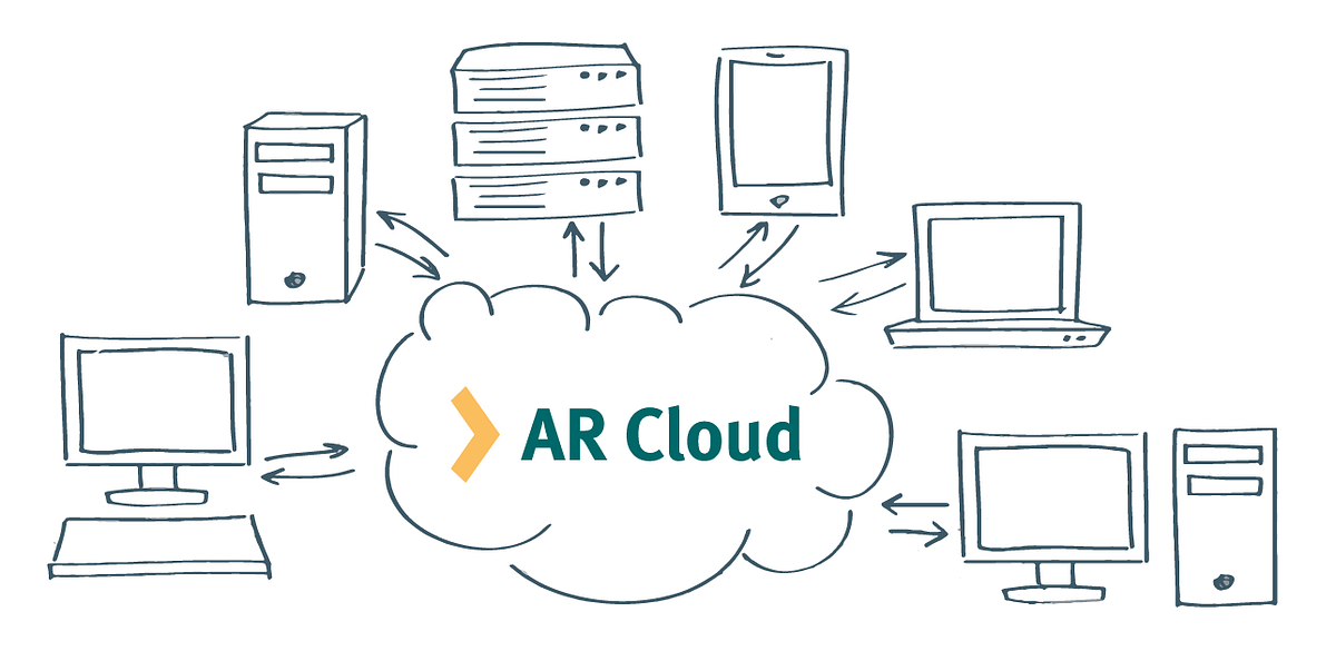 How the AR(Augmented Reality) cloud is the most important thing as of ...