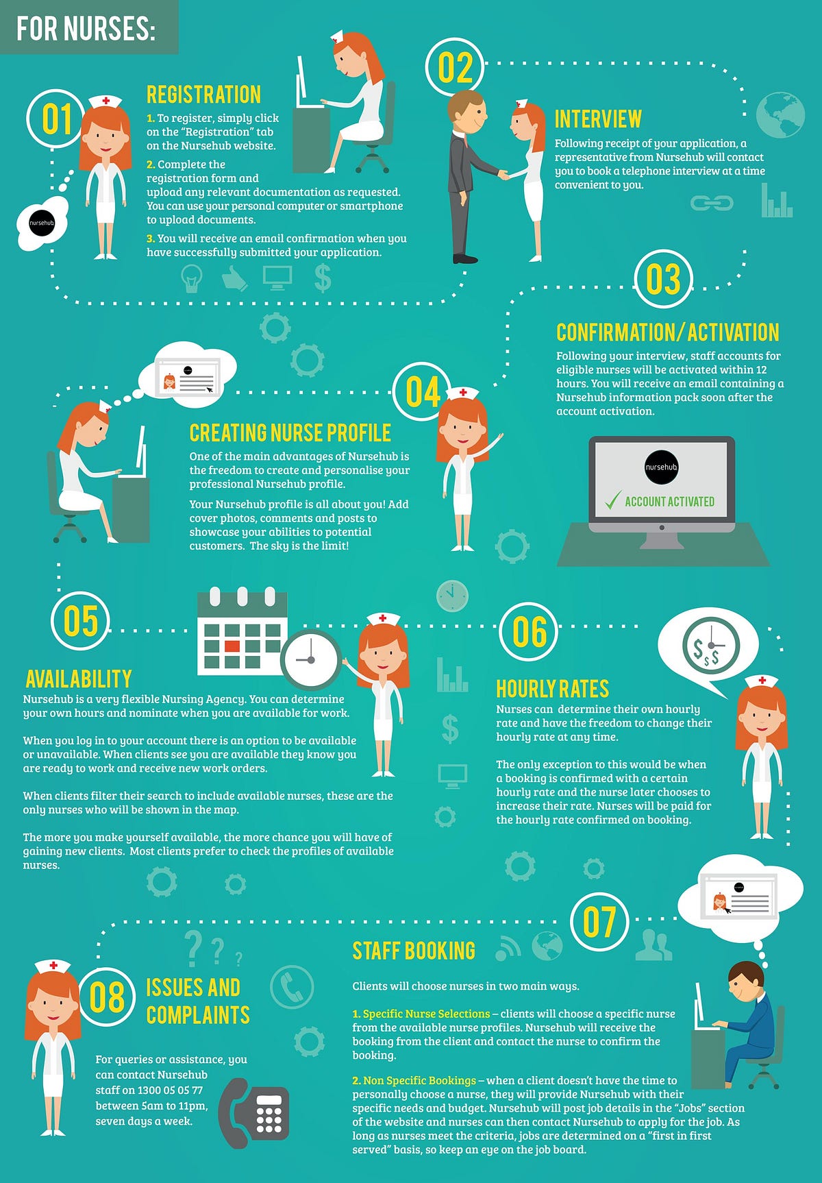 Nursehub…The Modern Nursing Agency Benefitting Clients & Nurses ...