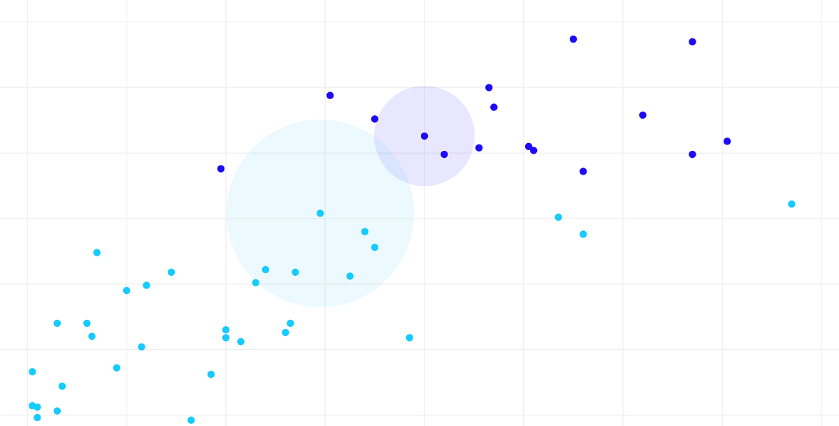 Demonstrating K-Means Clustering with a Minimal Javascript Applet | by ...