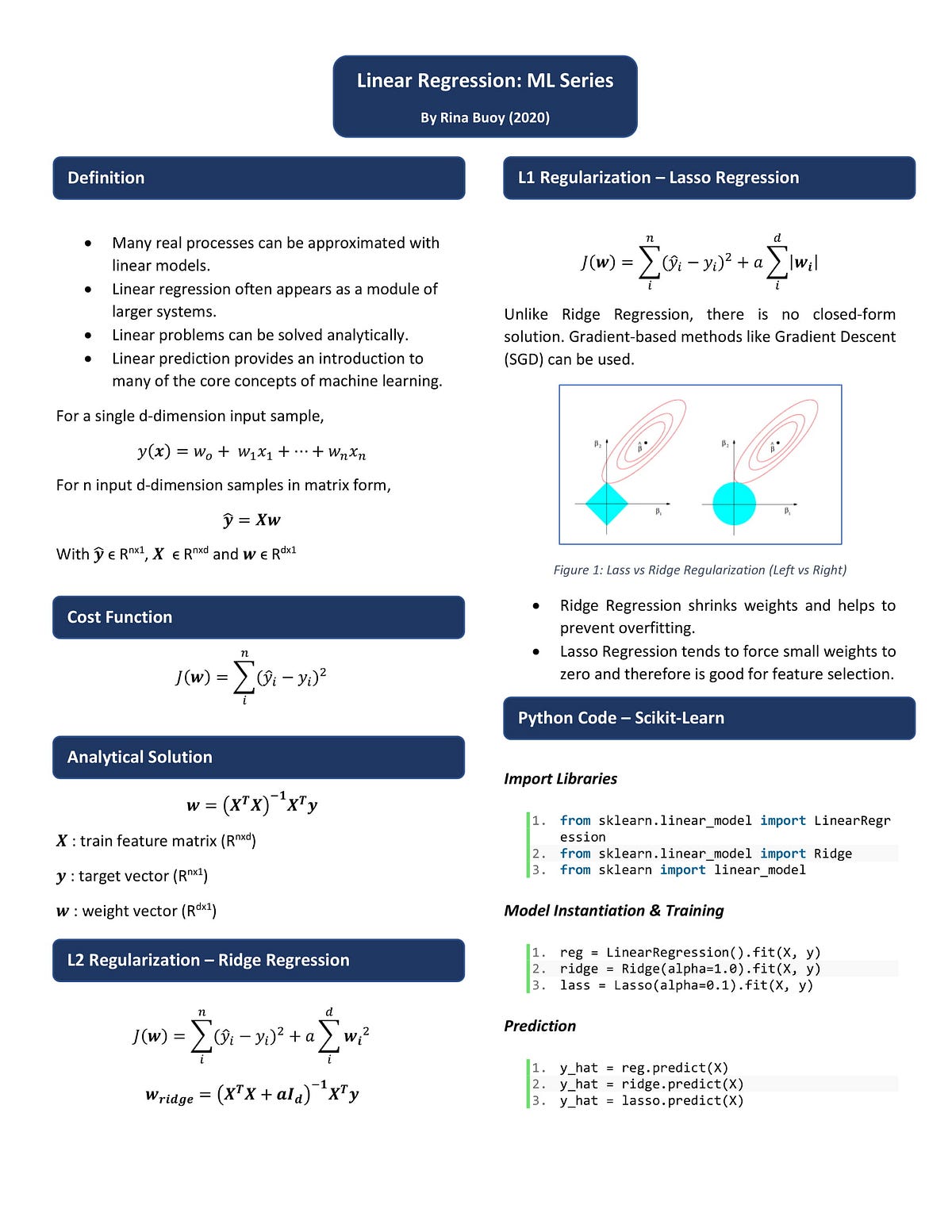 Machine Learning Series — Linear Regression Cheat Sheet | by Rina Buoy | Medium