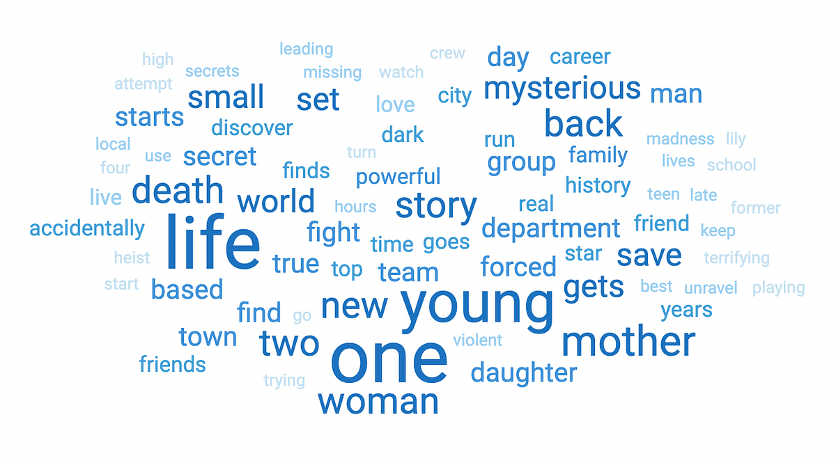 2022 Black List Word Cloud Logline Challenge! | by Scott Myers | Dec ...