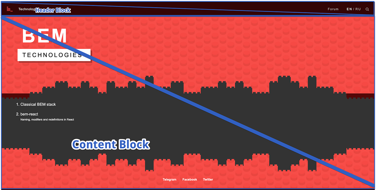 Bem — (Block-Element-Modifier). Selamlar ismini ilk duyduğumda bu kadar… | by Tuğba Sultan Koca ...