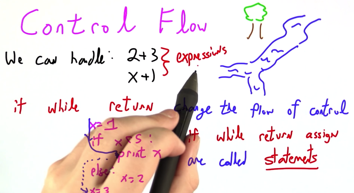Control Flow in Ruby. A control flow construct is a language… | by sonia dumitru | Medium