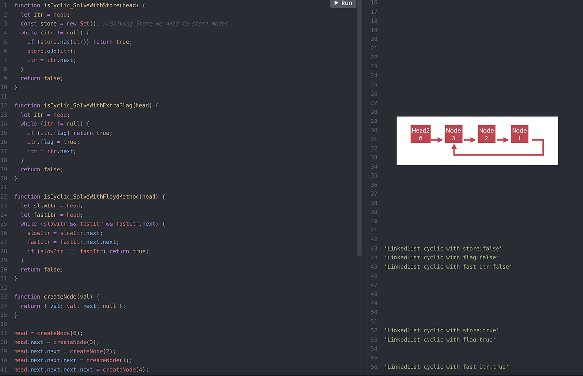 Linked List (Bağlı Liste) Detect Loop (Döngüsel Yapıları Bulma) | by Onur Dayıbaşı | Programming ...