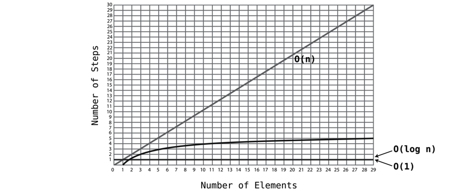 An Algorithm of the Third Kind | by The Pragmatic Programmers | The ...