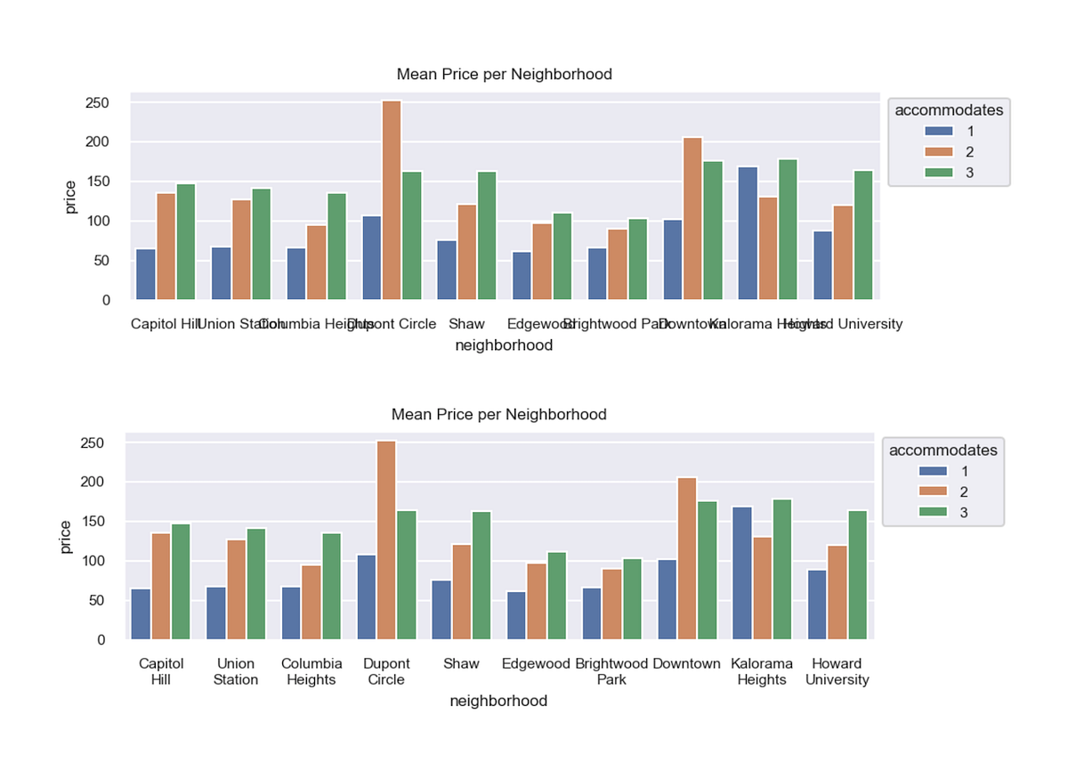 Automatically Wrap Graph Labels in Matplotlib and Seaborn | by Ted Petrou | Dunder Data | Medium