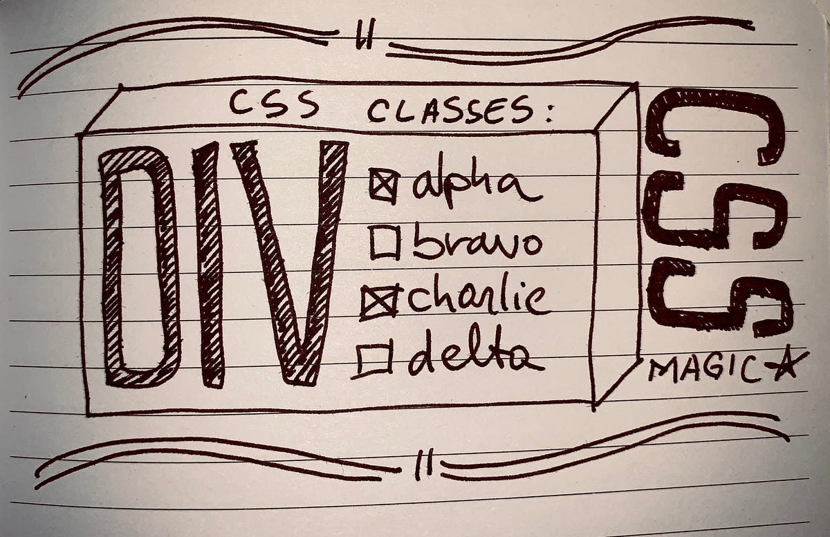 How To Add And Remove Multiple Css Classes Simultaneously From A Dom Node By Captain V Medium 2461