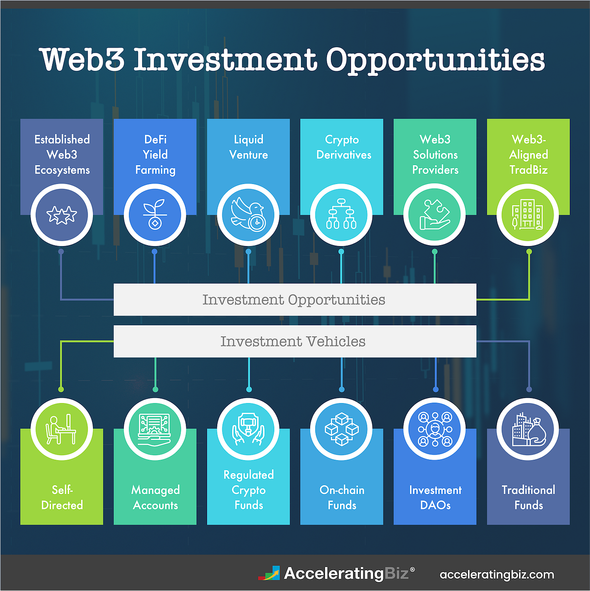 Emerging Web3 investment opportunities | by Randall Hancock ...
