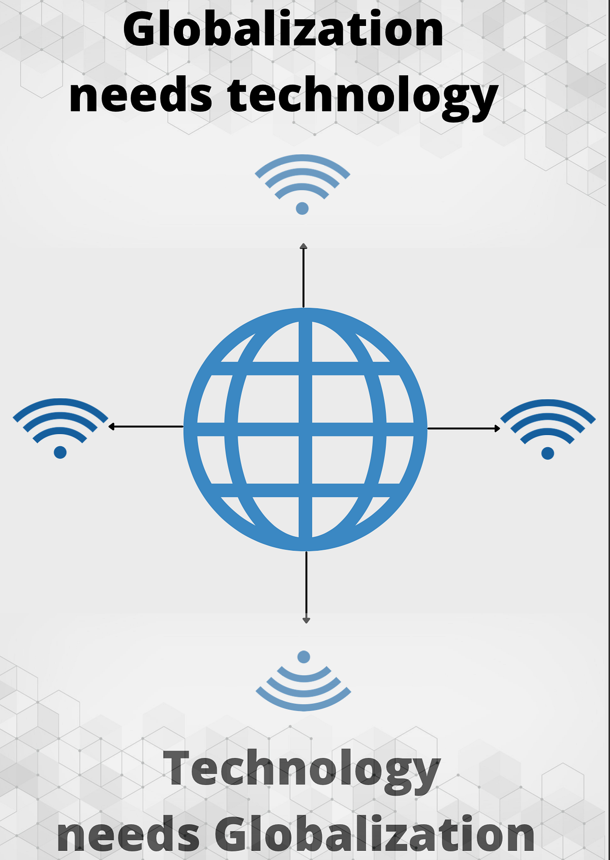 Technology and globalization. With this post I want to reflect the ...