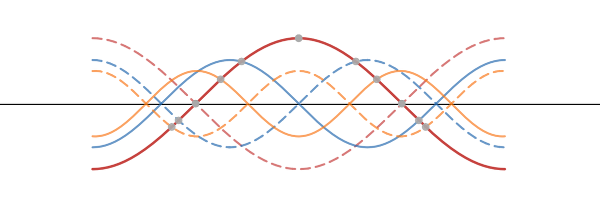 Building a Xylophone, Part 2: Xylo-brations | by Kate Salesin | Medium