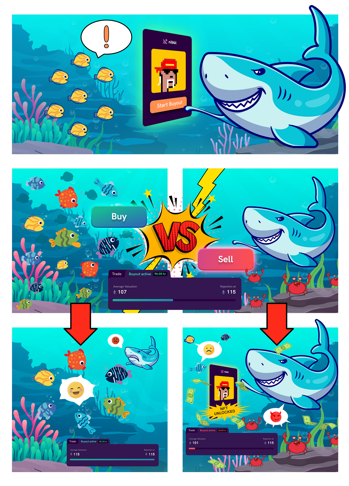Nibbl’s Buyout Game. In one of my previous article, I have… | by Arnav ...