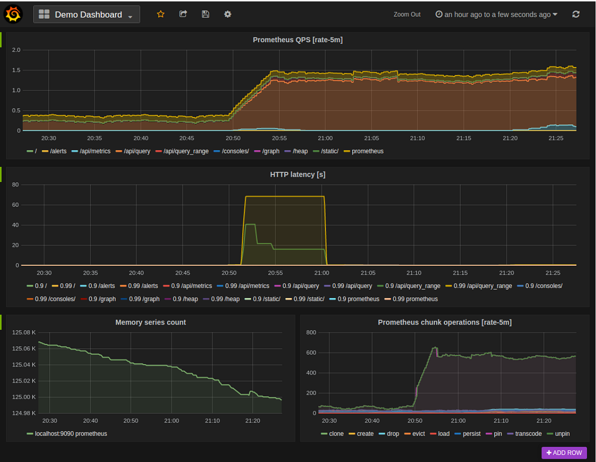 Becoming DevOps — Observability. Observability with Kube-Prometheus | by Magsther | FAUN Publication